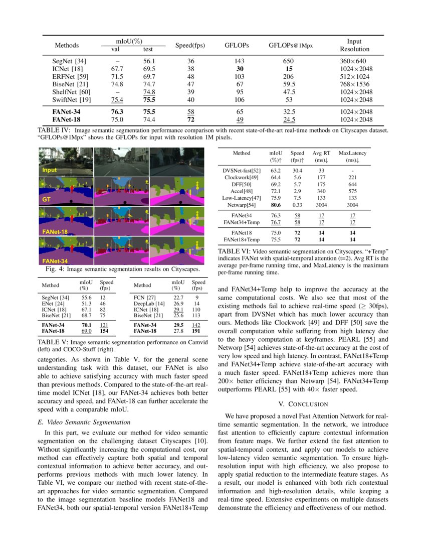 Real-time Semantic Segmentation with Fast Attention | DeepAI