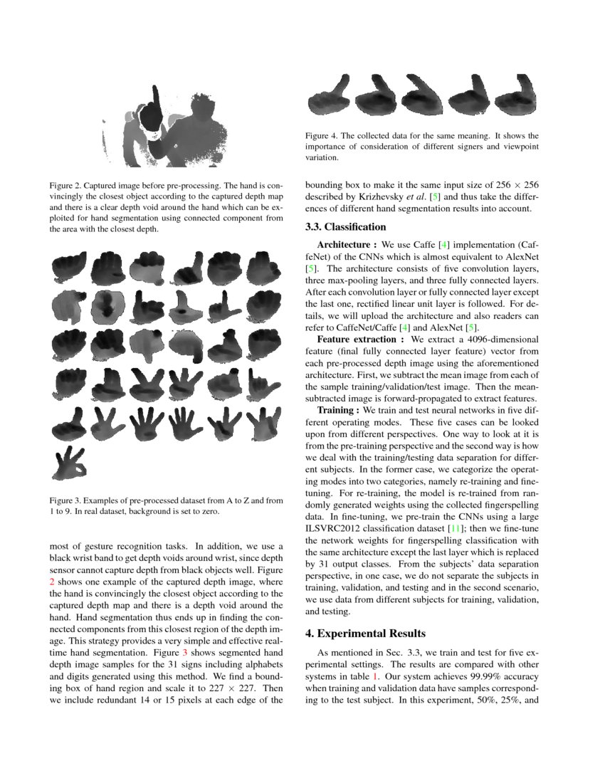 Real-time Sign Language Fingerspelling Recognition using Convolutional ...