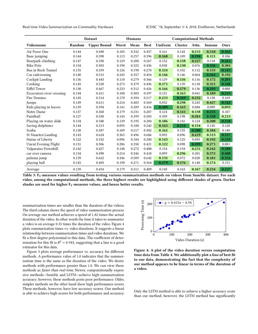 Real-time Video Summarization on Commodity Hardware | DeepAI