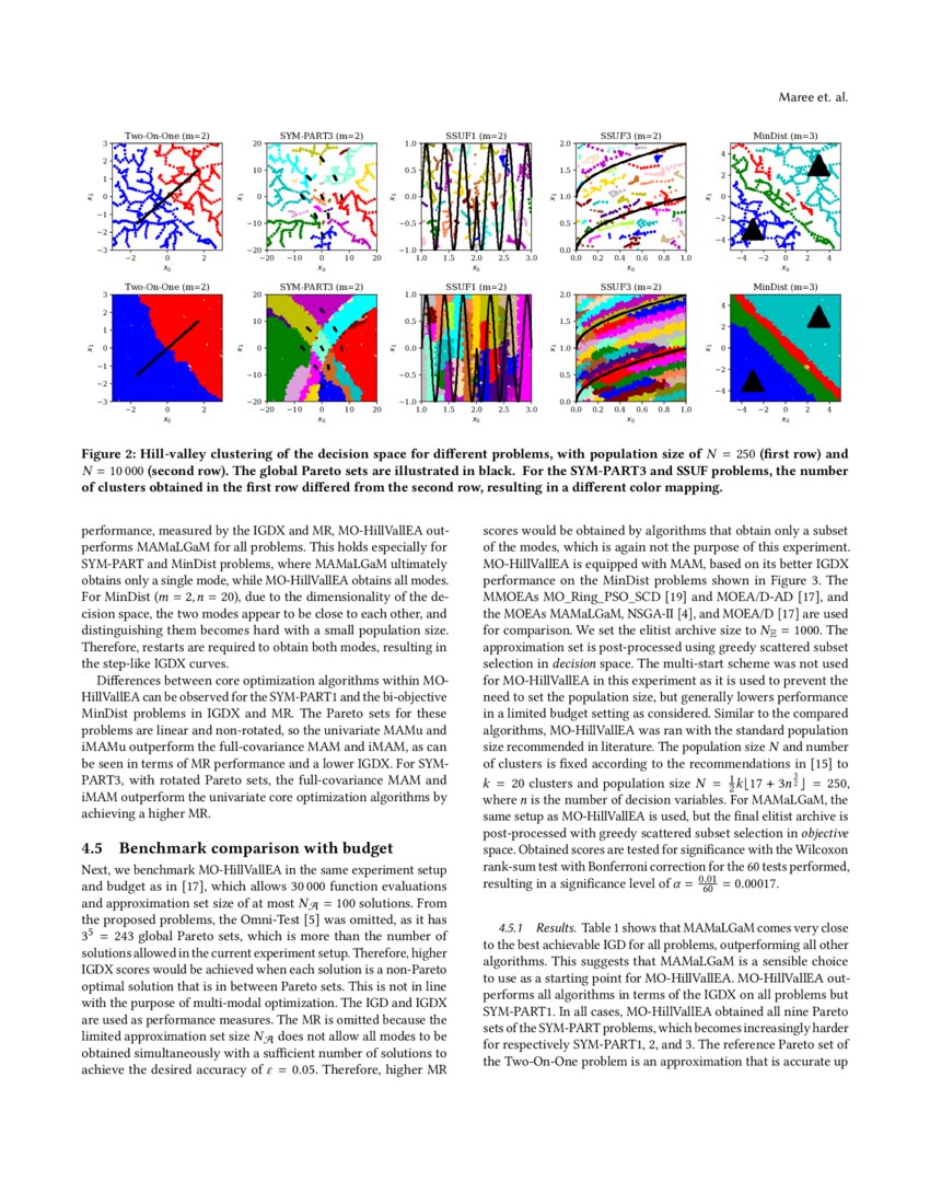 Real Valued Evolutionary Multi Modal Multi Objective Optimization By Hill Valley Clustering Deepai