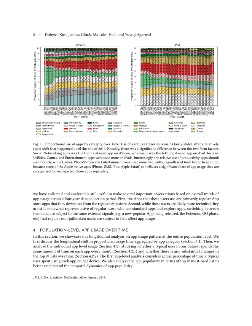 Real World Longitudinal iOS App Usage Study at Scale | DeepAI