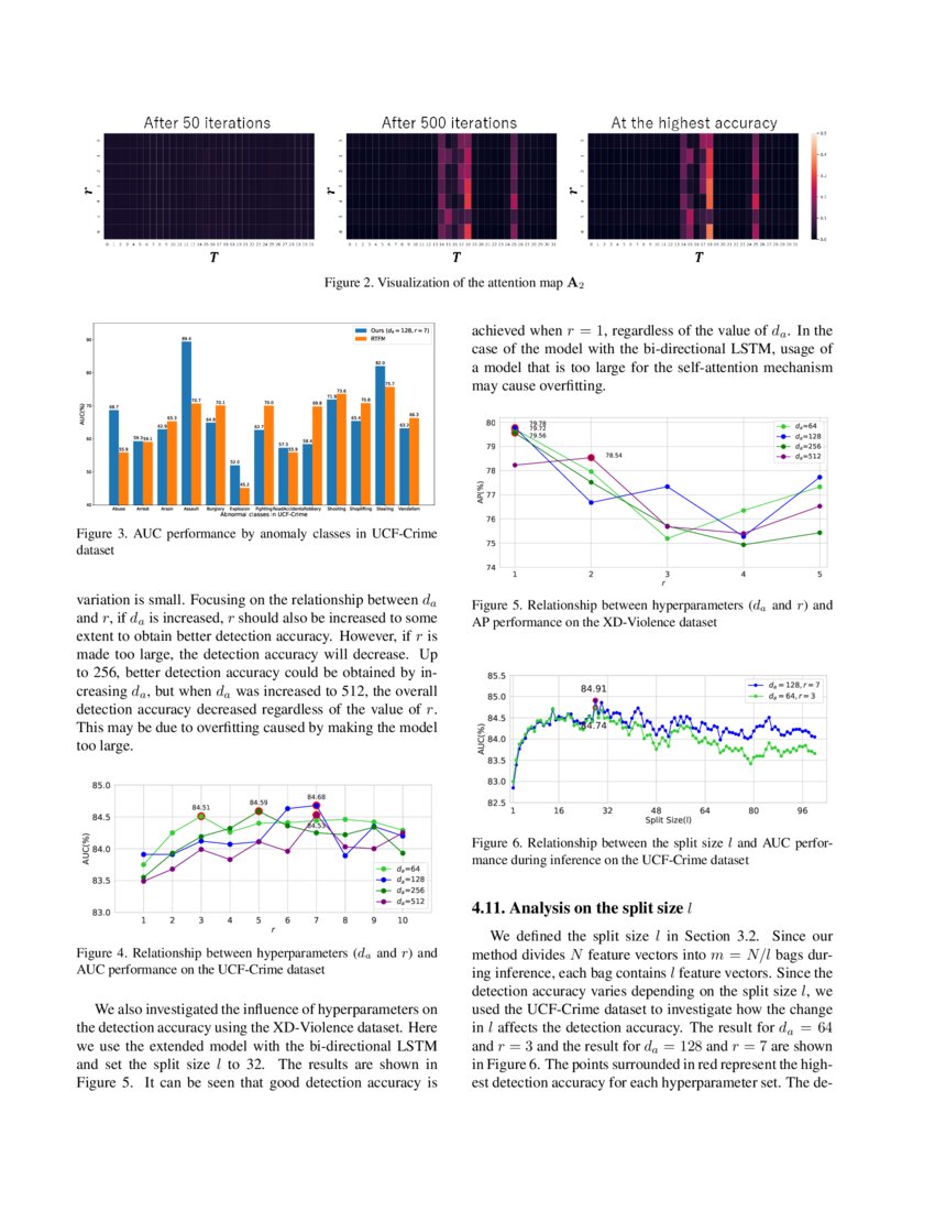 Real-world Video Anomaly Detection by Extracting Salient Features in Videos | DeepAI