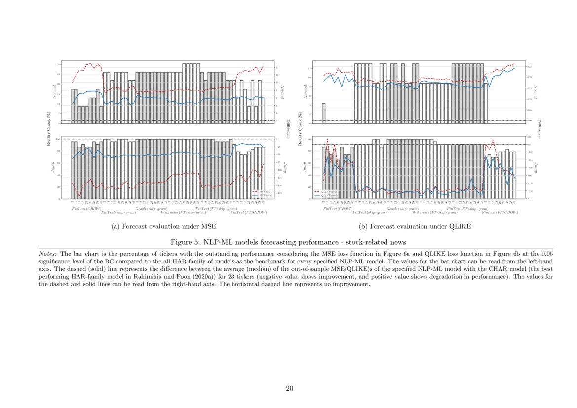 Realised Volatility Forecasting Machine Learning Via Financial Word Embedding Deepai