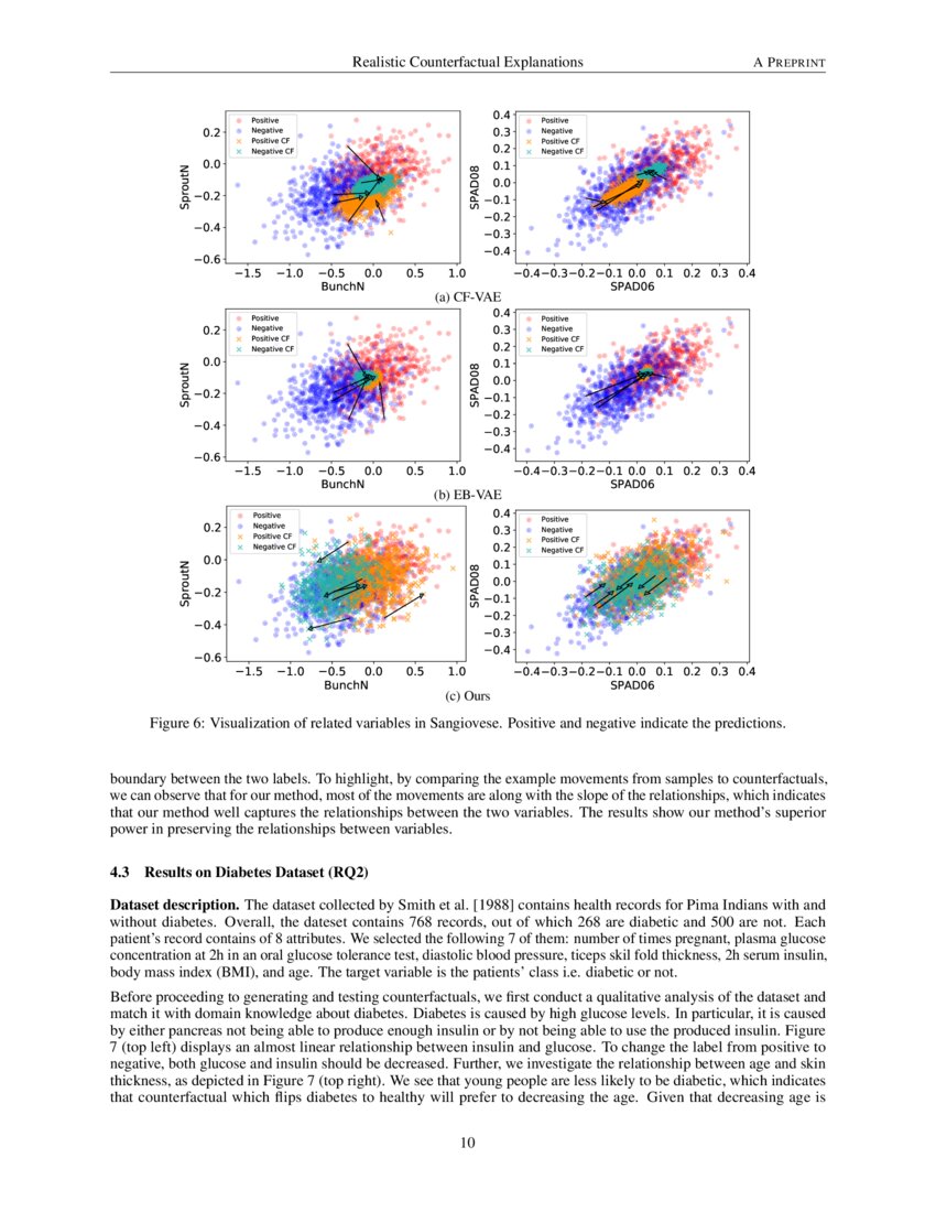 Realistic Counterfactual Explanations by Learned Relations | DeepAI