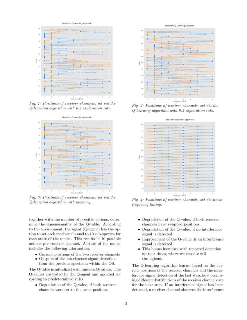 Realtime Spectrum Monitoring via Reinforcement Learning – A Comparison ... Realtime Spectrum Monitoring via Reinforcement Learning – A Comparison ...