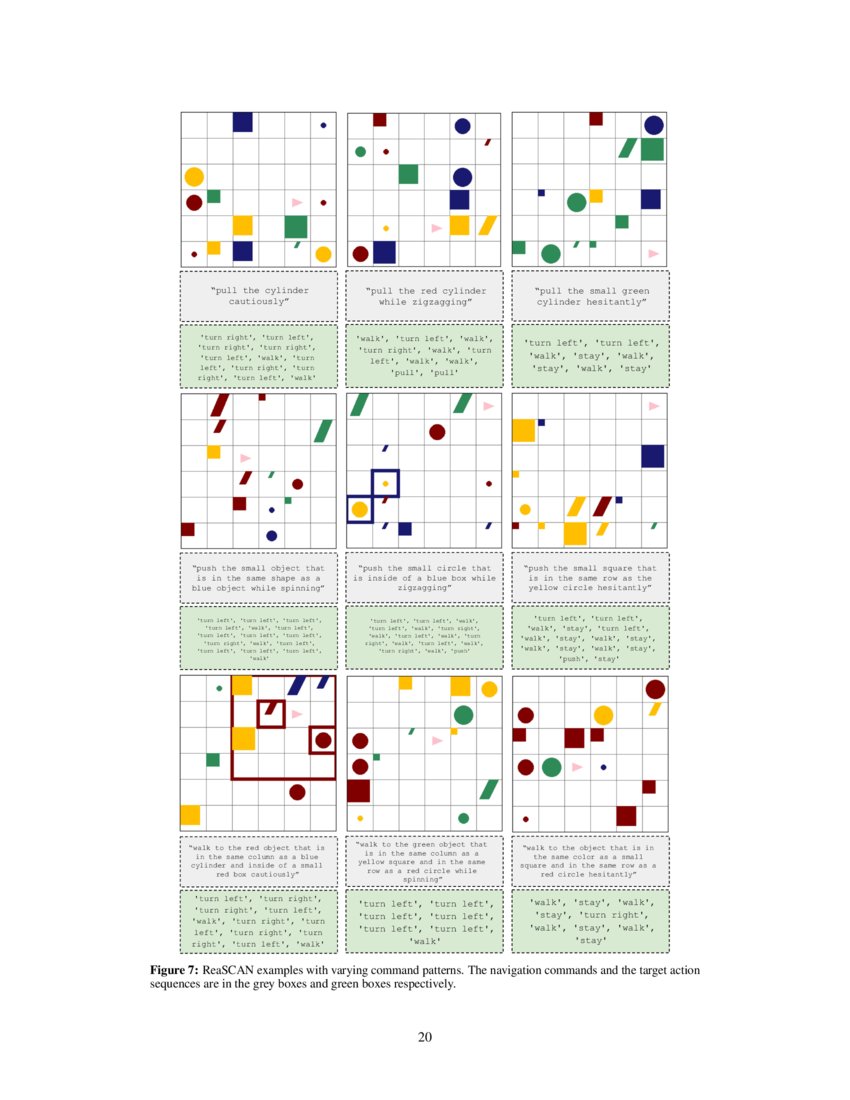 ReaSCAN: Compositional Reasoning in Language Grounding | DeepAI