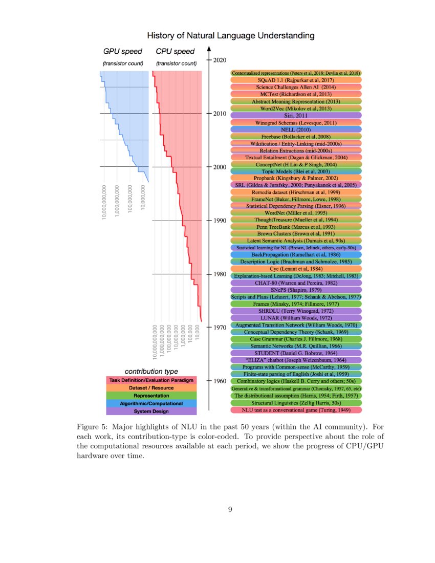 Reasoning-Driven Question-Answering for Natural Language Understanding ...