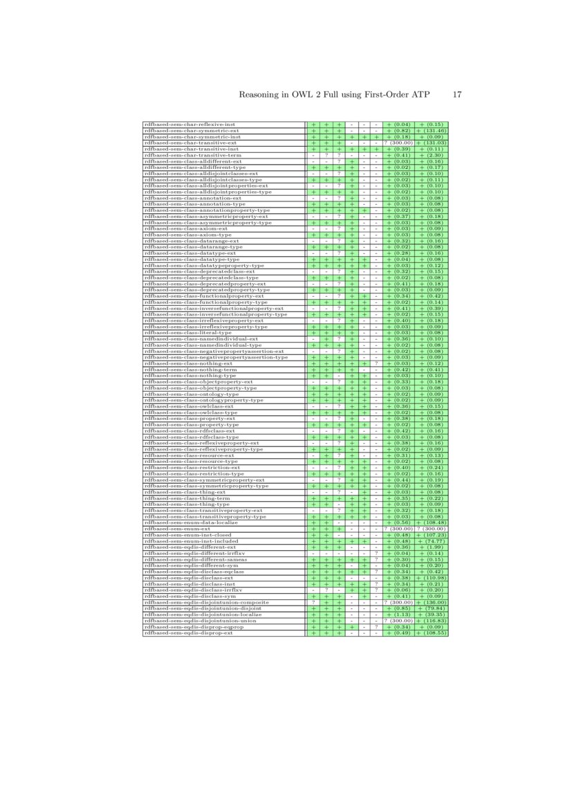 Reasoning in the OWL 2 Full Ontology Language using First-Order ...