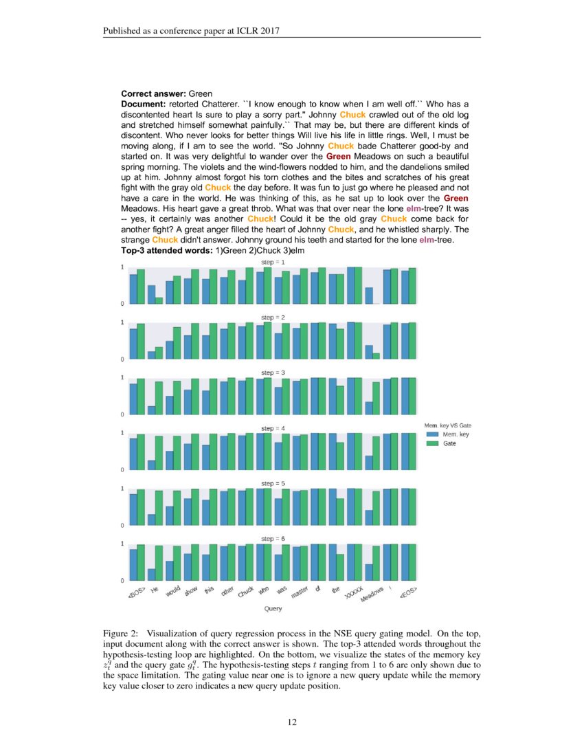 Reasoning With Memory Augmented Neural Networks For Language Comprehension Deepai