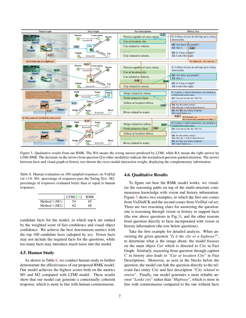 Reasoning With Multi Structure Commonsense Knowledge In Visual Dialog