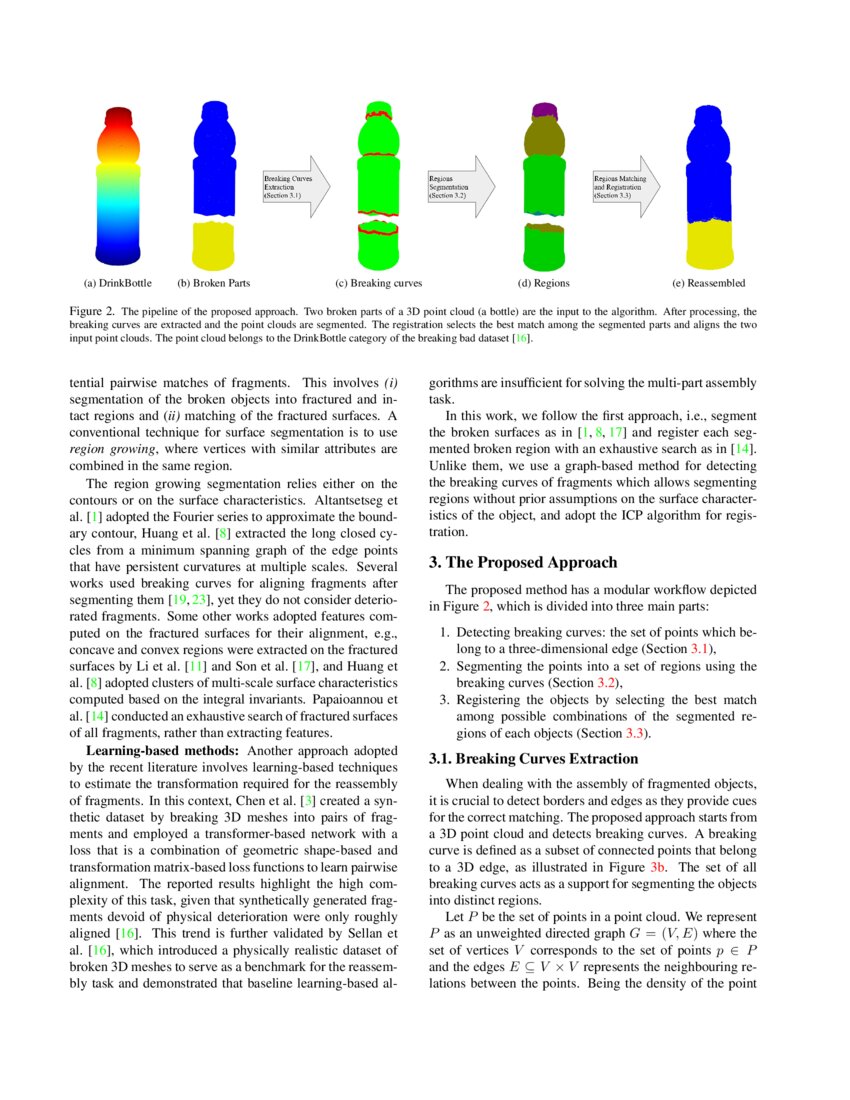 Reassembling Broken Objects using Breaking Curves | DeepAI