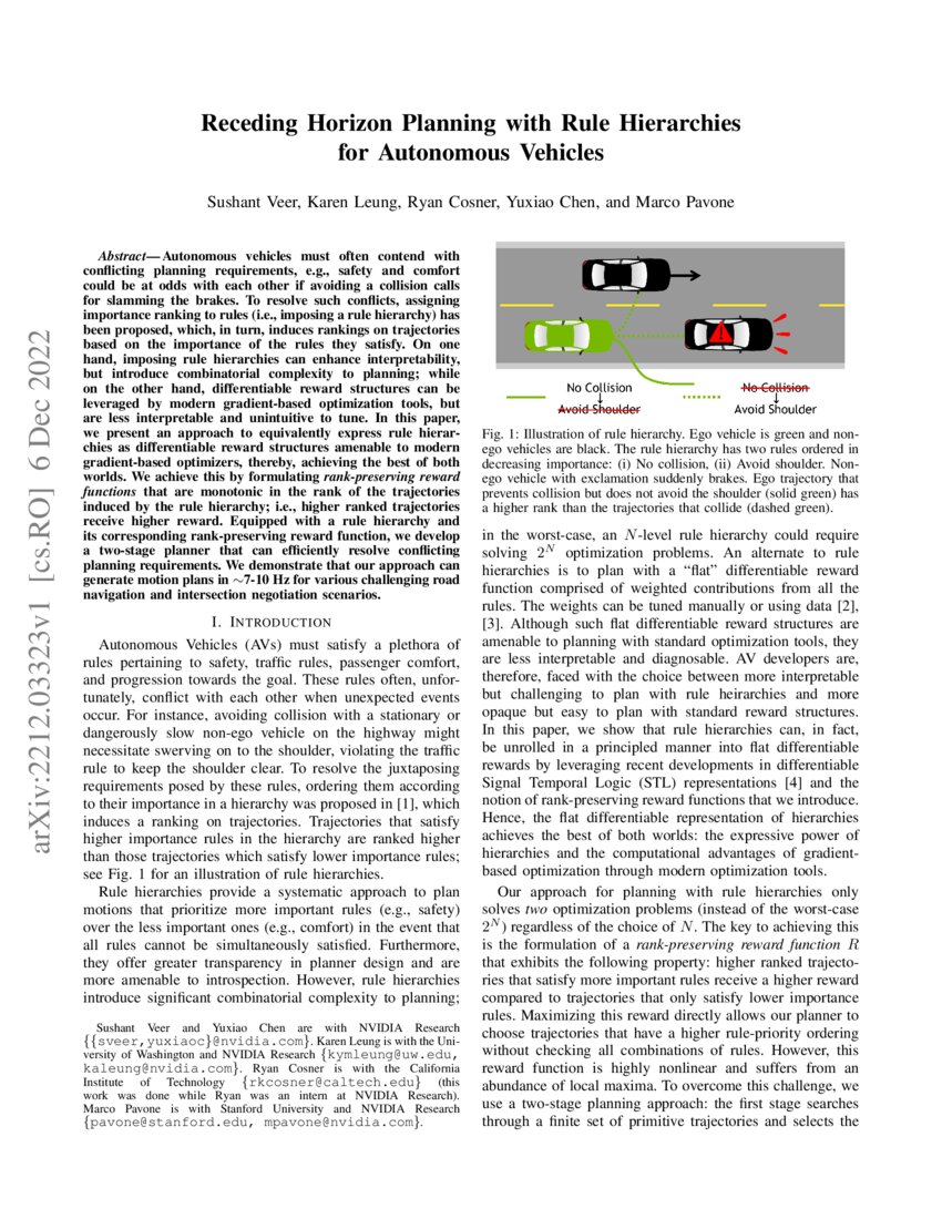 Receding Horizon Planning with Rule Hierarchies for Autonomous Vehicles ...
