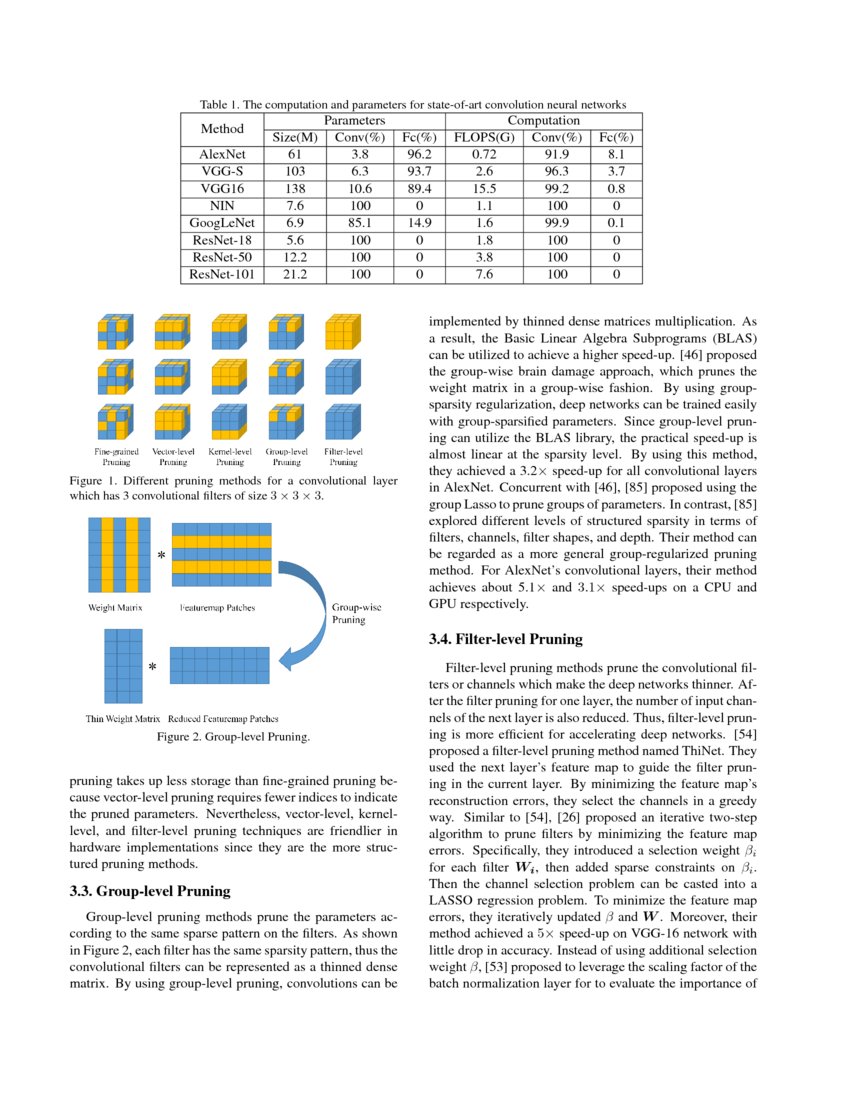 Recent Advances In Efficient Computation Of Deep Convolutional Neural