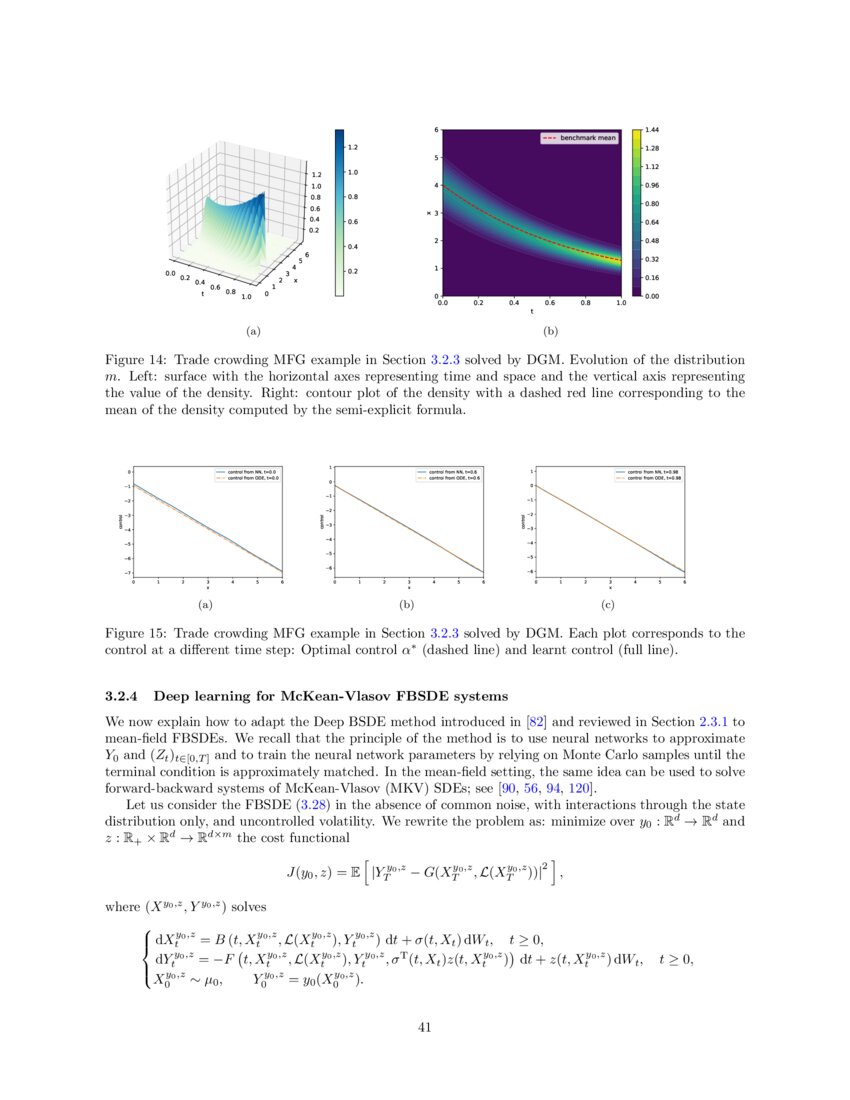 Recent Developments In Machine Learning Methods For Stochastic Control And Games Deepai 