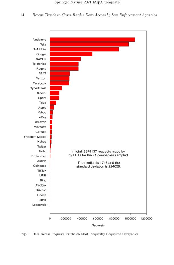 Recent Trends in Cross-Border Data Access by Law Enforcement Agencies ...