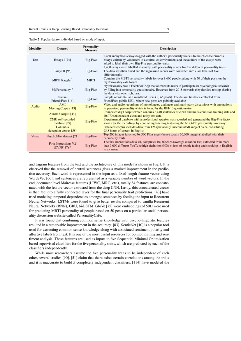 Recent Trends in Deep Learning Based Personality Detection | DeepAI