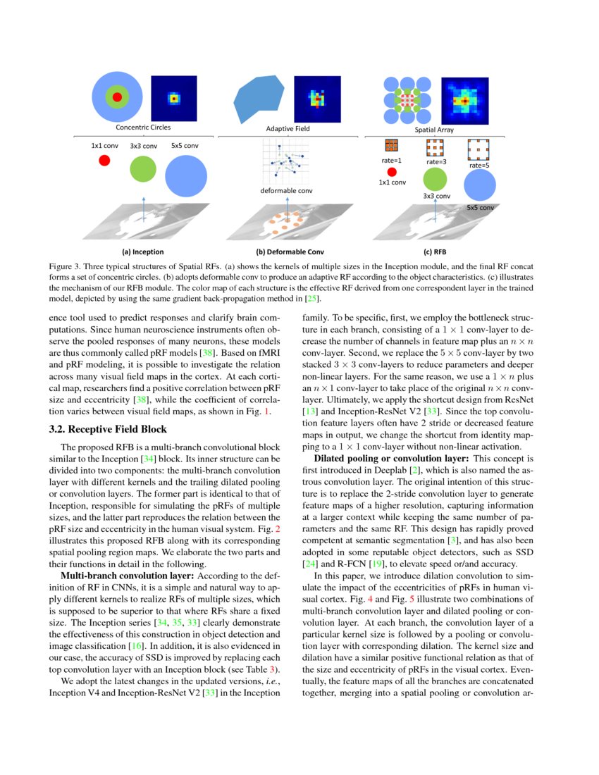 Receptive Field Block Net For Accurate And Fast Object Detection Deepai