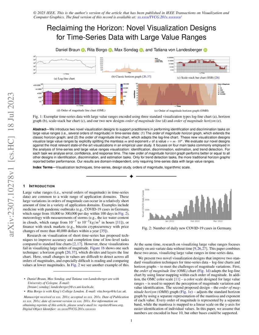 Reclaiming the Horizon: Novel Visualization Designs for Time-Series ...
