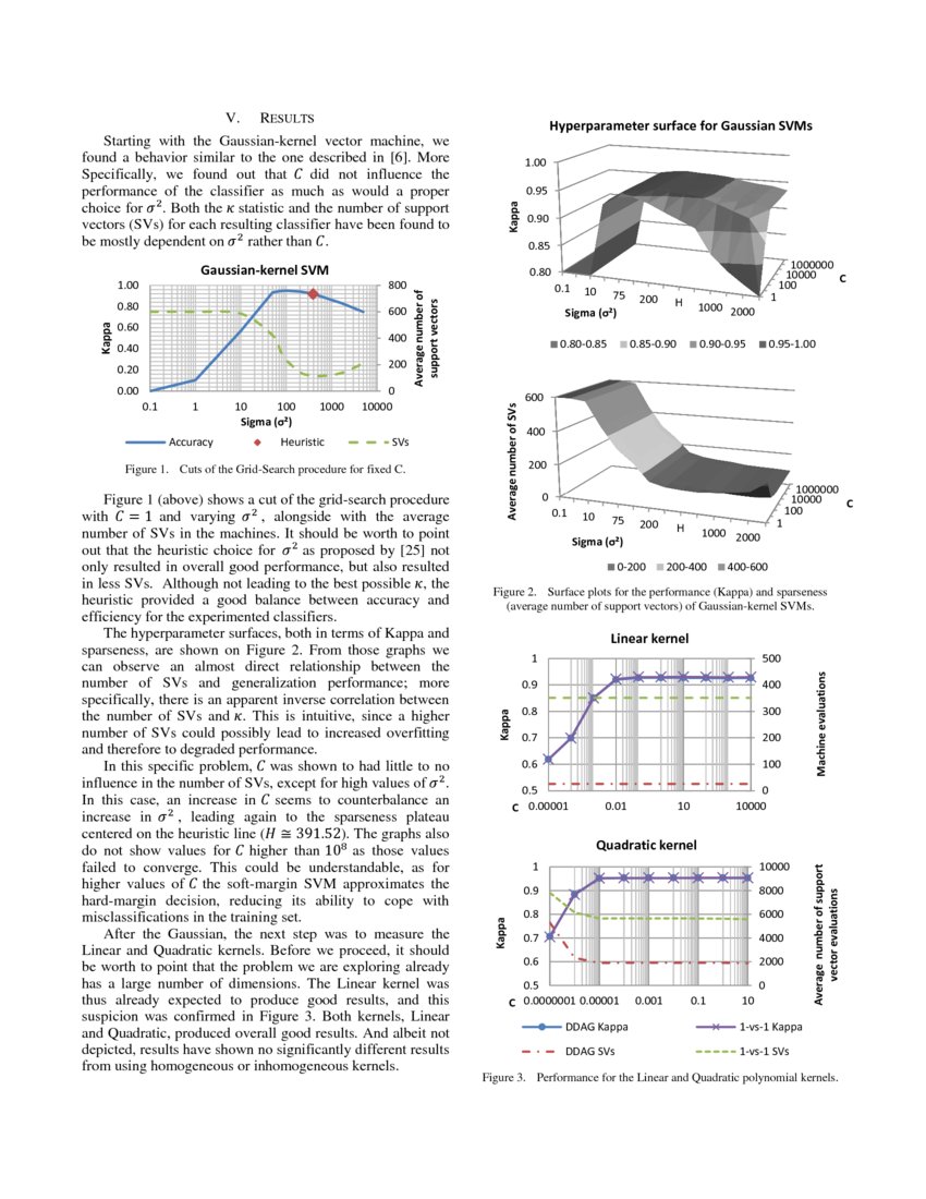 Recognizing Static Signs from the Brazilian Sign Language: Comparing Large-Margin Decision ...