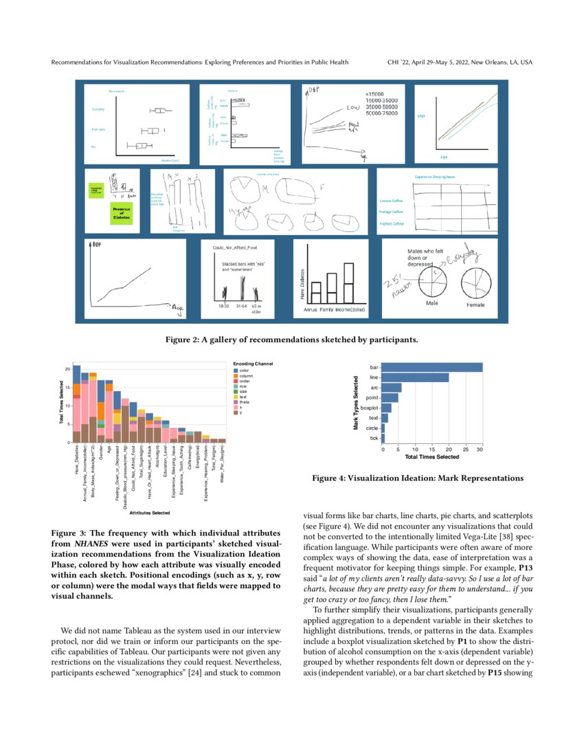 Recommendations for Visualization Recommendations: Exploring ...