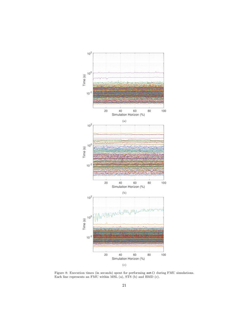 Reconciling Interoperability With Efficient Verification And Validation Within Open Source