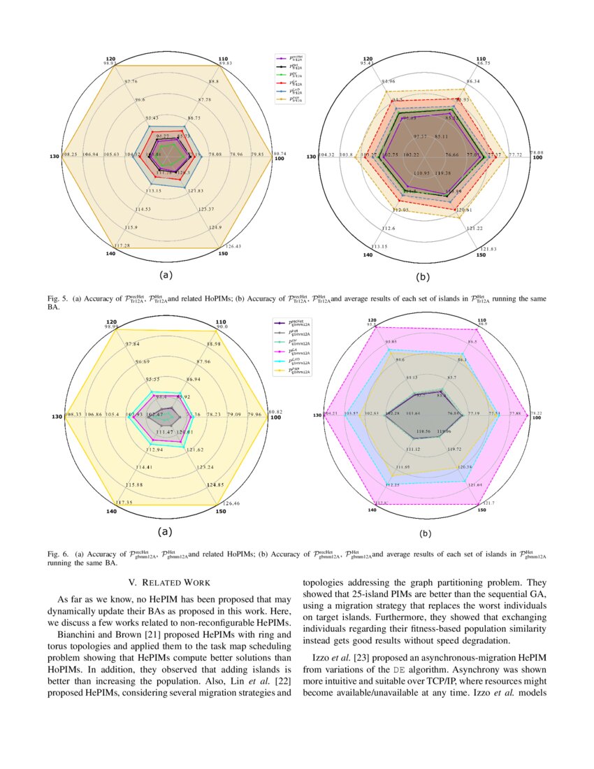 Reconfigurable Heterogeneous Parallel Island Models | DeepAI Reconfigurable Heterogeneous Parallel Island Models | DeepAI