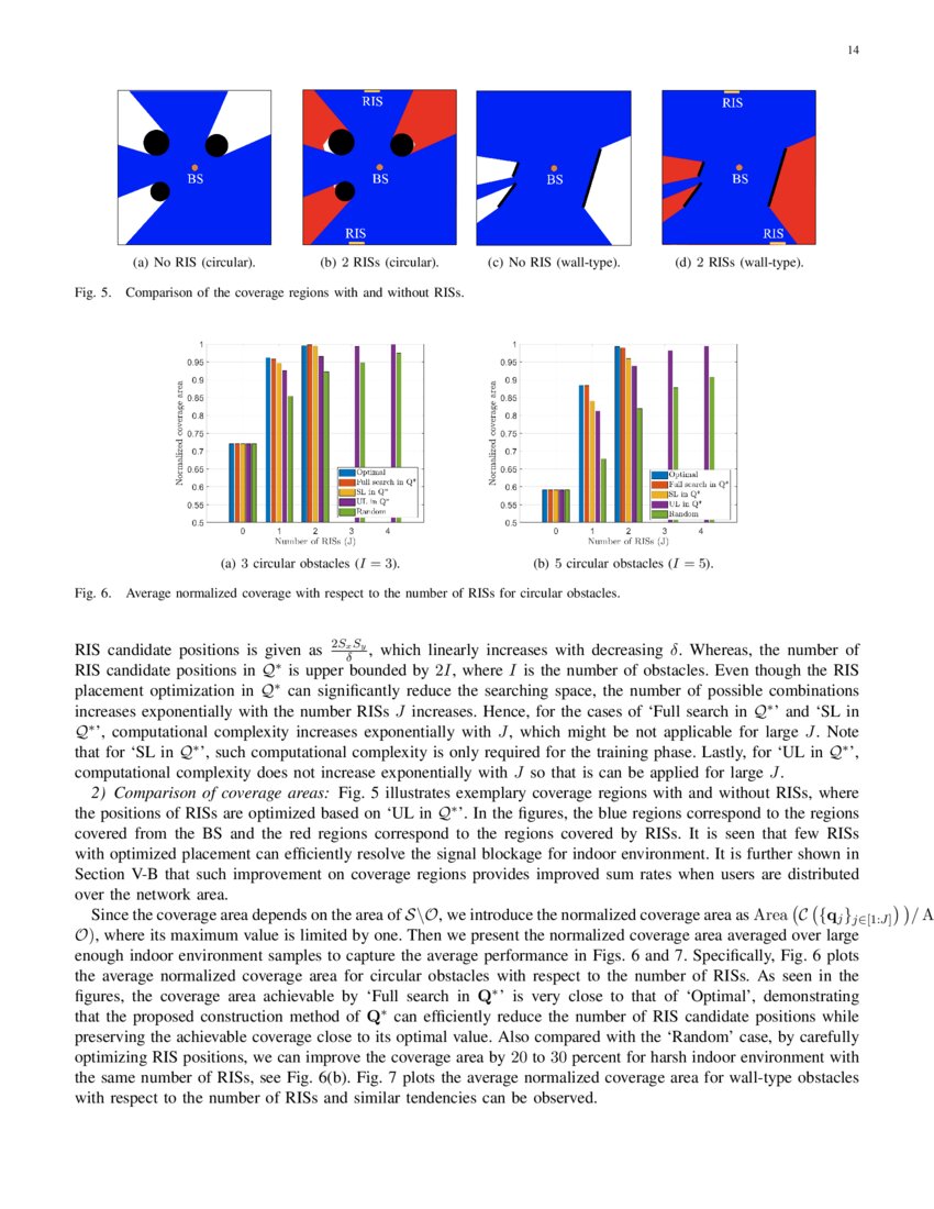 Reconfigurable Intelligent Surface Aided Hybrid Beamforming Optimal