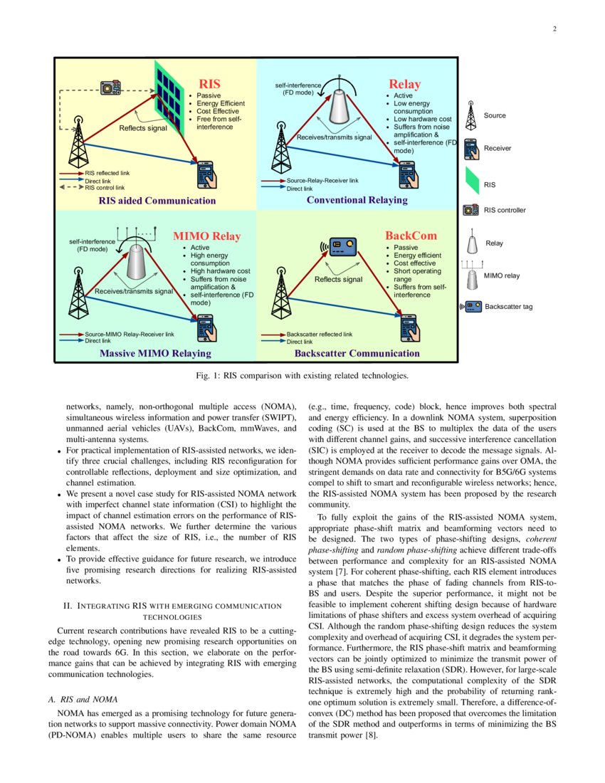 Reconfigurable Intelligent Surfaces Potentials Applications And