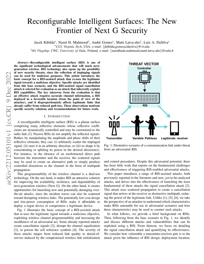 Reconfigurable Intelligent Surfaces The New Frontier Of Next G Security Deepai