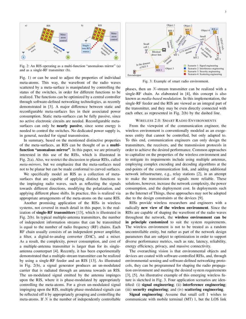 Reconfigurable Intelligent Surfaces vs. Relaying: Differences ...