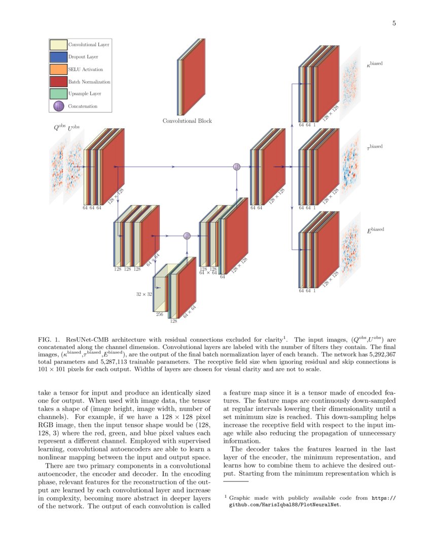 Reconstructing Patchy Reionization with Deep Learning | DeepAI