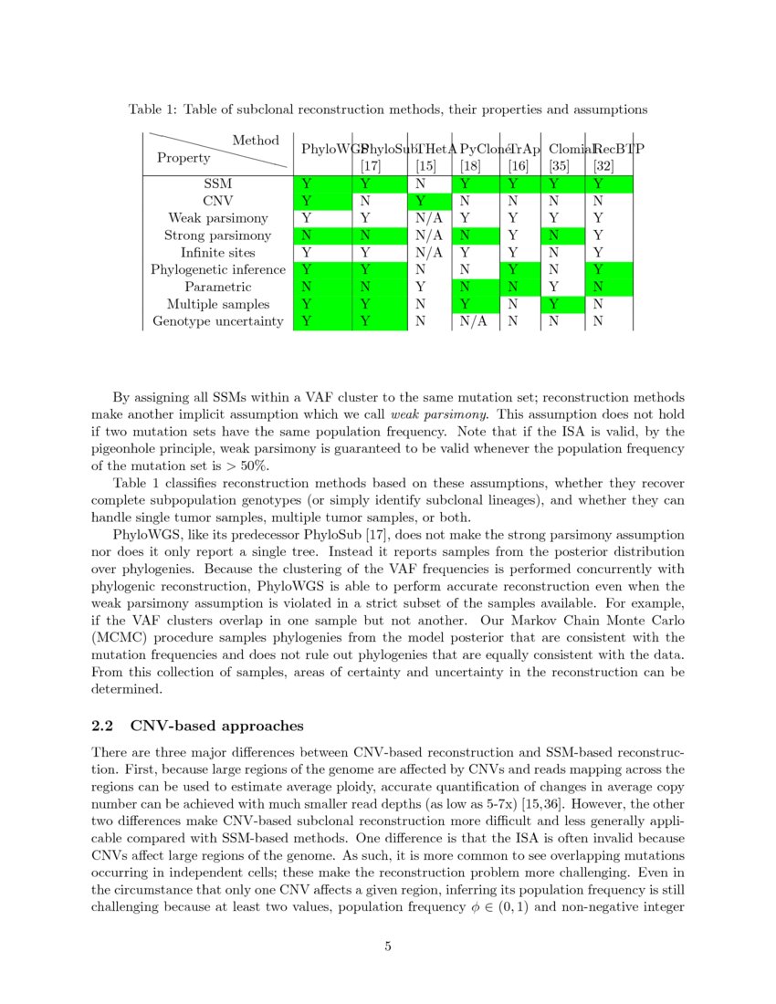 Reconstructing subclonal composition and evolution from whole genome ...