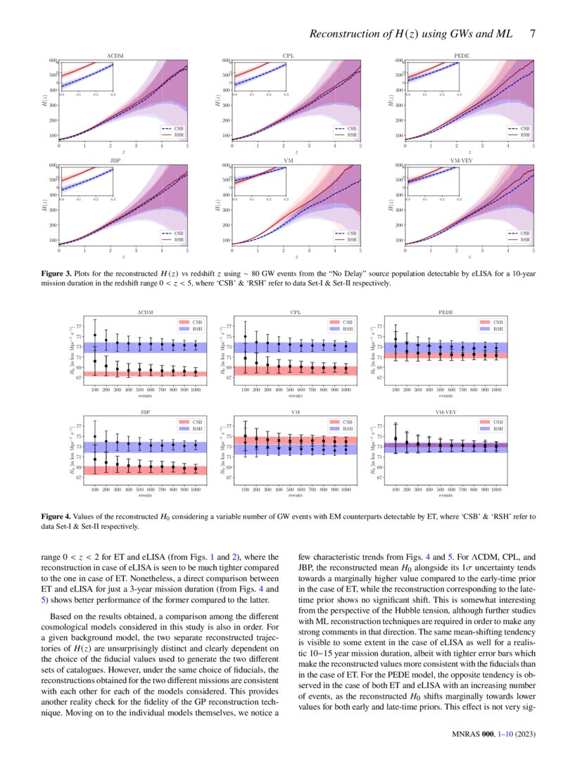Reconstructing the Hubble parameter with future Gravitational Wave missions using Machine ...