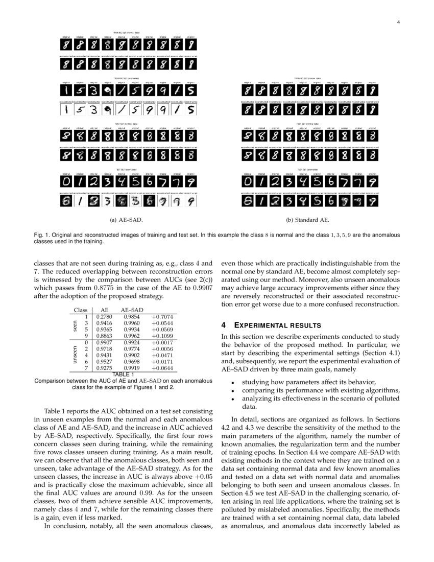 Reconstruction Error Based Anomaly Detection With Few Outlying Examples