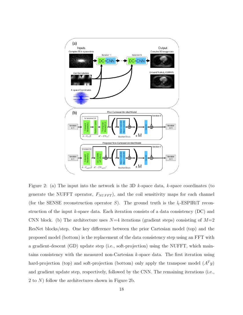 Reconstruction of Undersampled 3D Non-Cartesian Image-Based Navigators ...