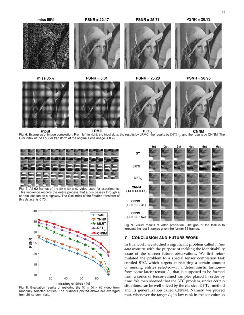 Recovery of Future Data via Convolution Nuclear Norm Minimization | DeepAI Recovery of Future Data via Convolution Nuclear Norm Minimization | DeepAI