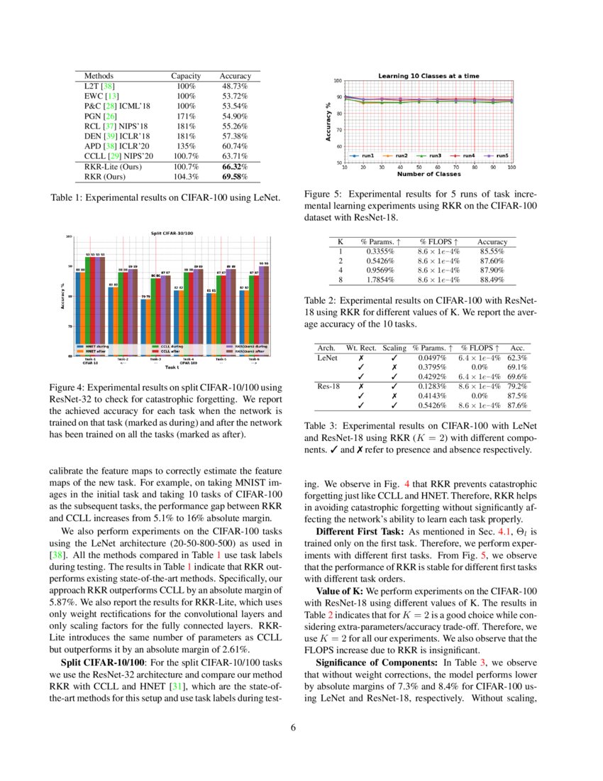Rectification-based Knowledge Retention for Continual Learning | DeepAI