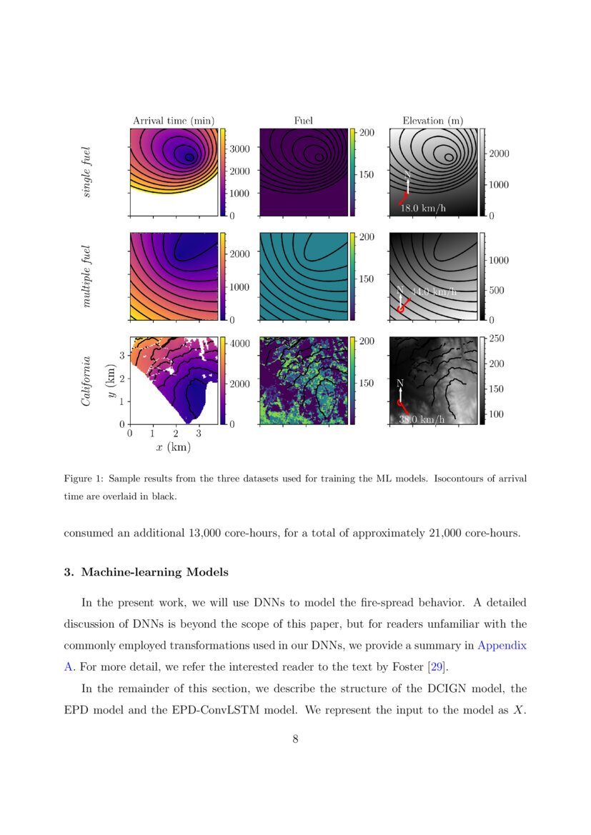 Recurrent Convolutional Deep Neural Networks For Modeling Time Resolved