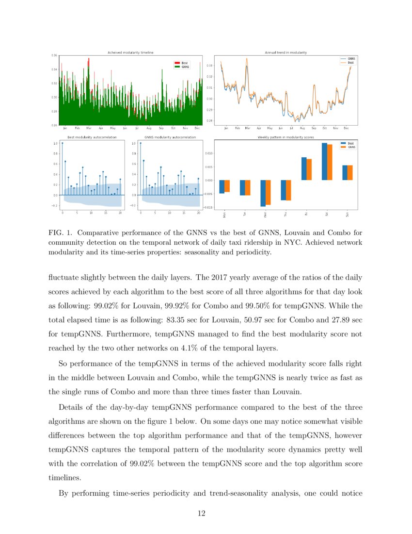 Recurrent Graph Neural Network Algorithm For Unsupervised Network Community Detection Deepai