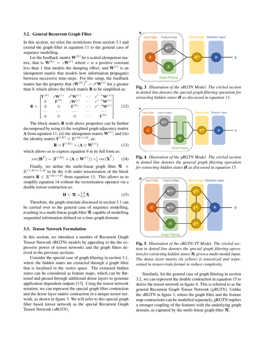Recurrent Graph Tensor Networks | DeepAI