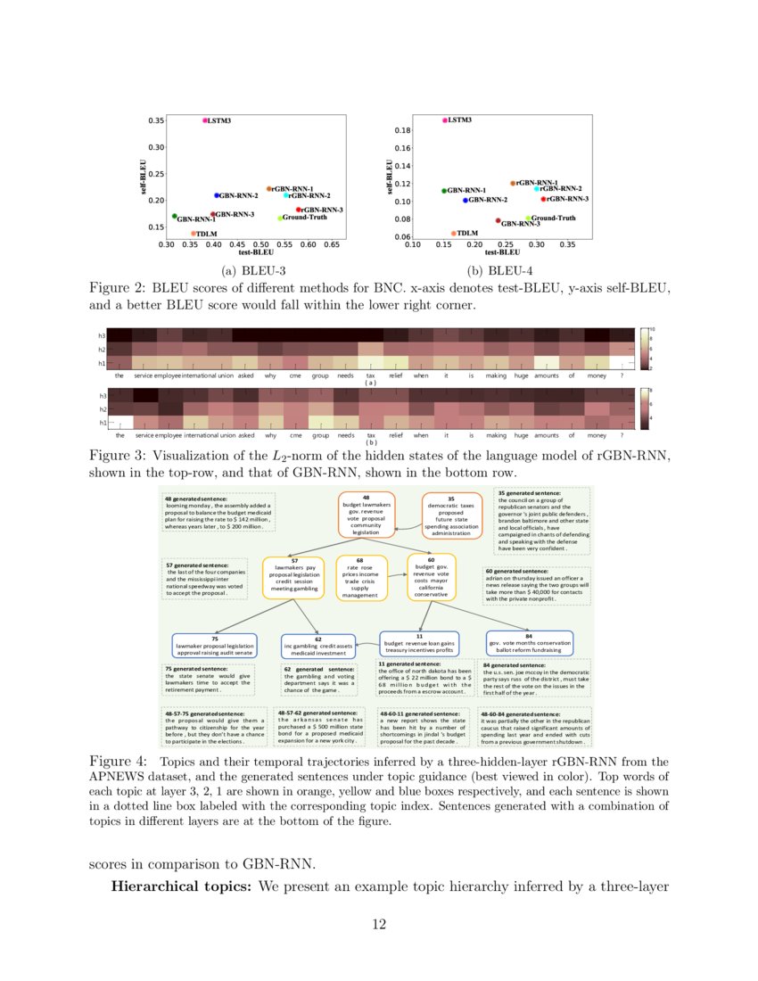 Recurrent Hierarchical Topic-Guided Neural Language Models | DeepAI