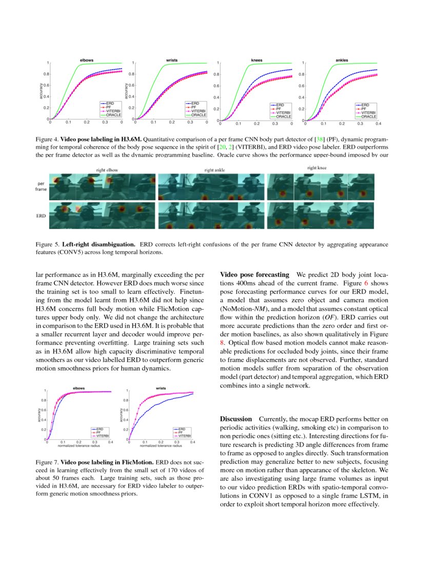 Recurrent Network Models for Human Dynamics | DeepAI