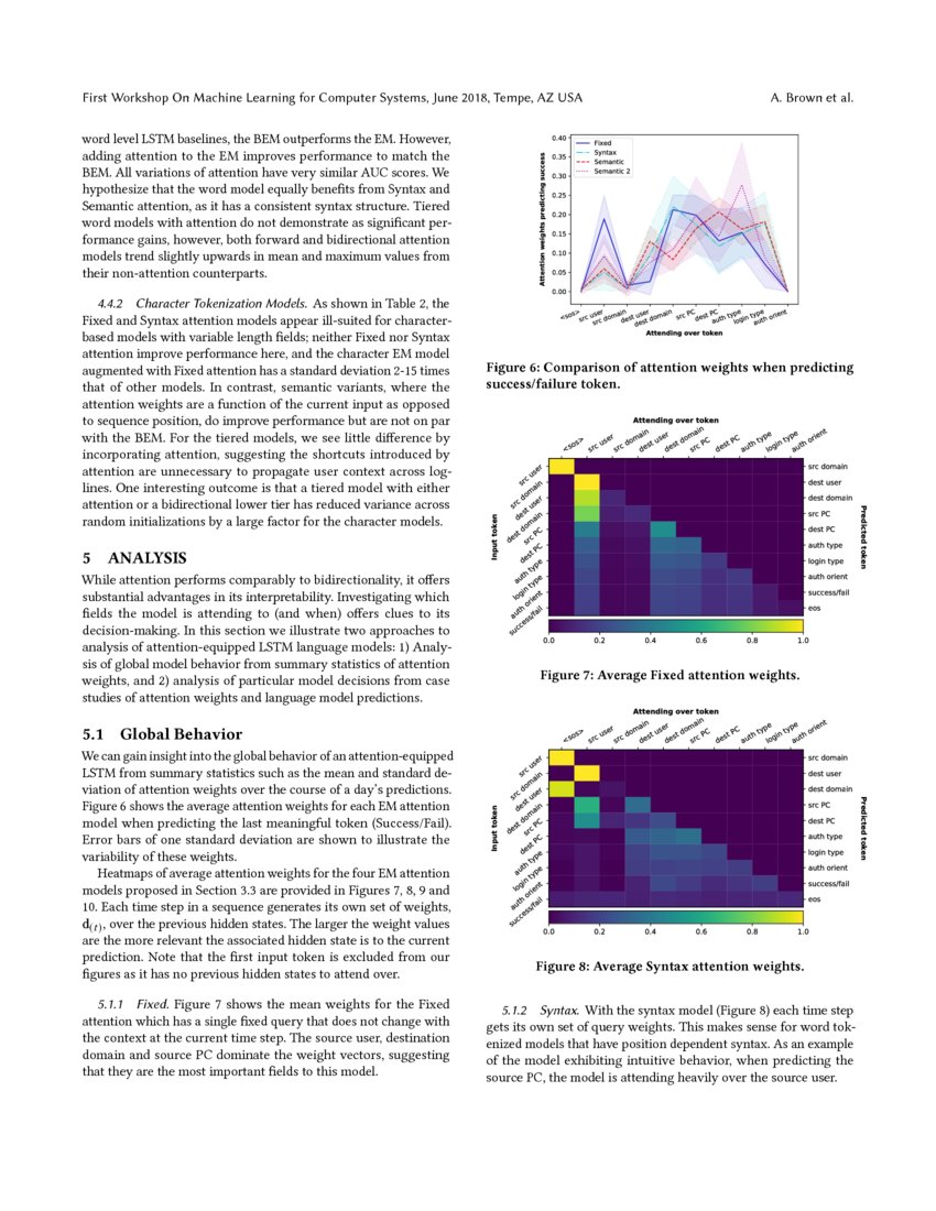 Recurrent Neural Network Attention Mechanisms for Interpretable System ...