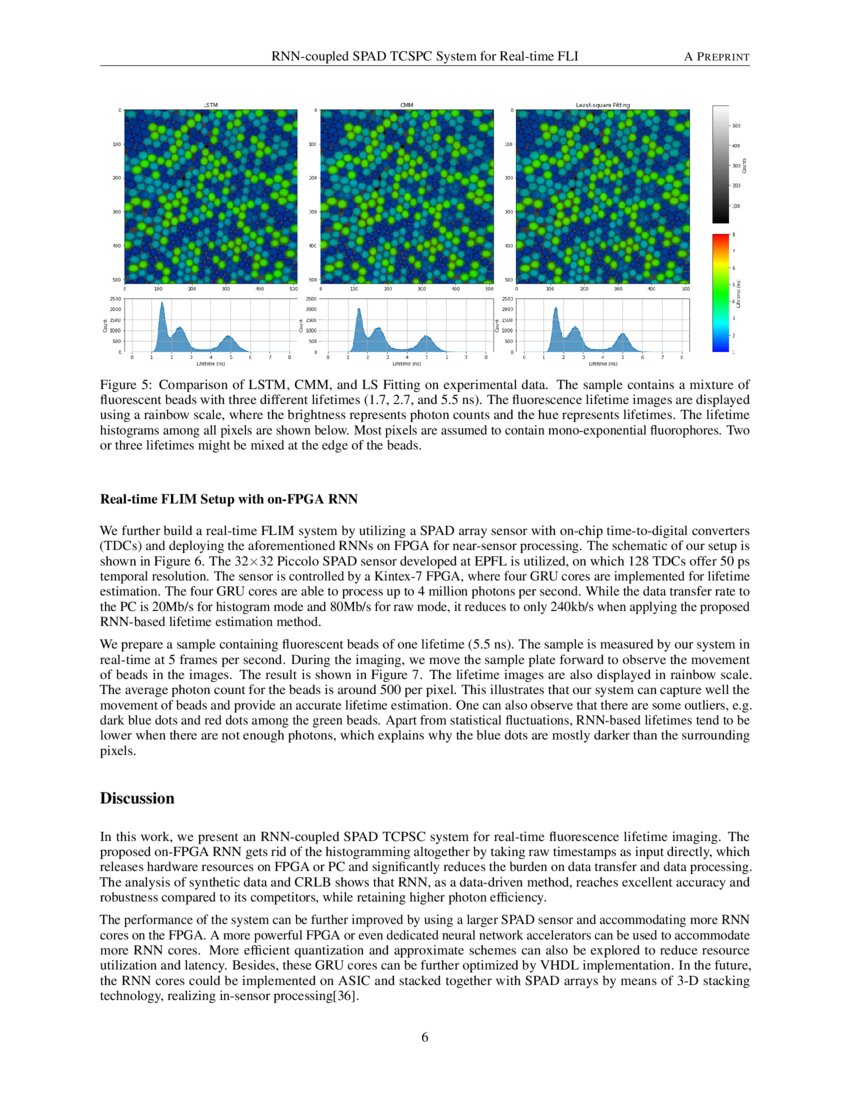 Recurrent Neural Network-coupled SPAD TCSPC System for Real-time Fluorescence Lifetime Imaging ...