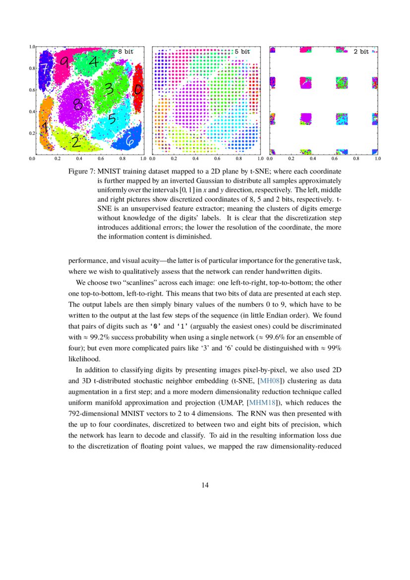 Recurrent Quantum Neural Networks Deepai