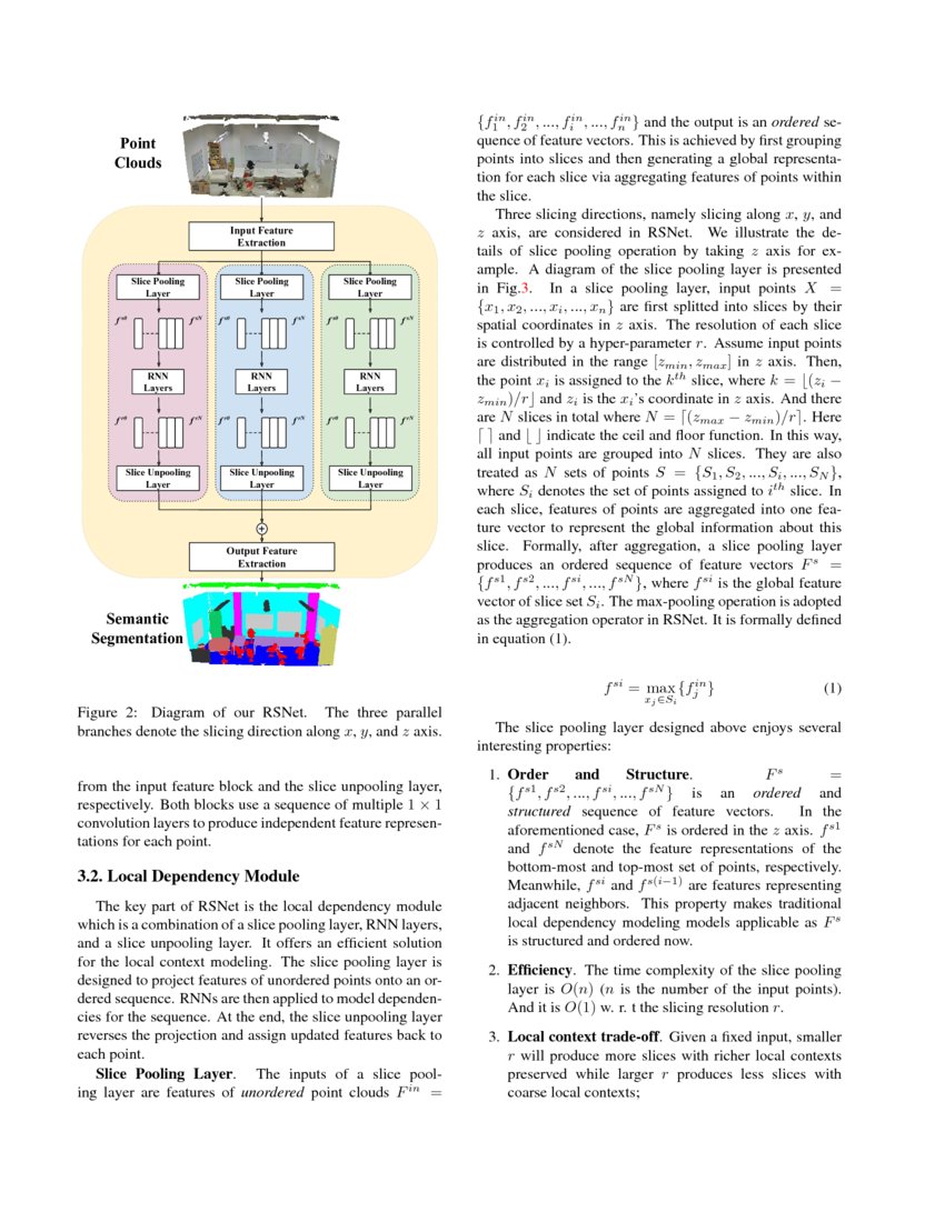 Recurrent Slice Networks for 3D Segmentation on Point Clouds | DeepAI