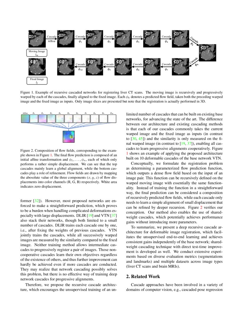 Recursive Cascaded Networks for Unsupervised Medical Image Registration | DeepAI
