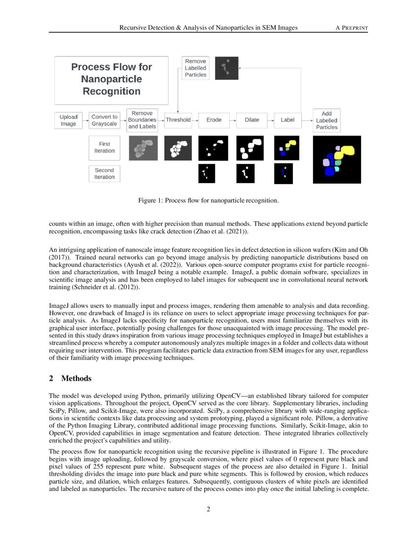 Recursive Detection and Analysis of Nanoparticles in Scanning Electron Microscopy Images | DeepAI