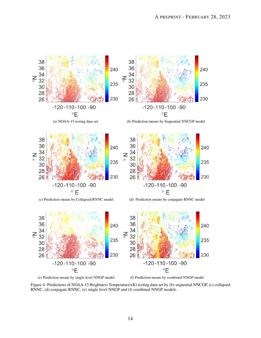Recursive Nearest Neighbor Co Kriging Models For Big Multiple Fidelity Spatial Data Sets Deepai