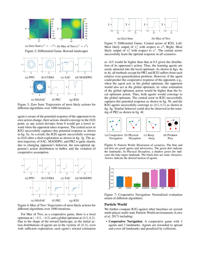 Recursive Reasoning Graph for Multi-Agent Reinforcement Learning | DeepAI